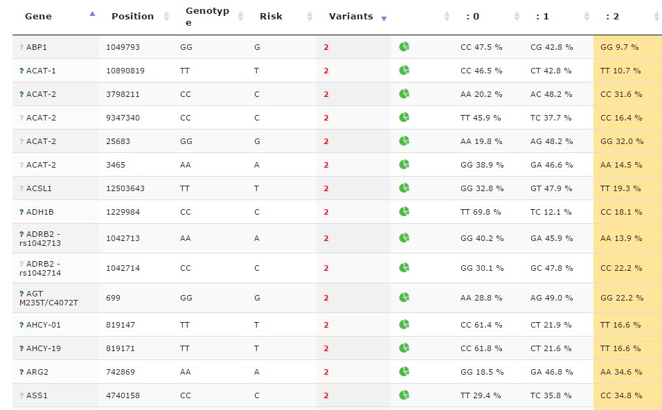 23Andme Adhd Diet 23andme-adhd-diet