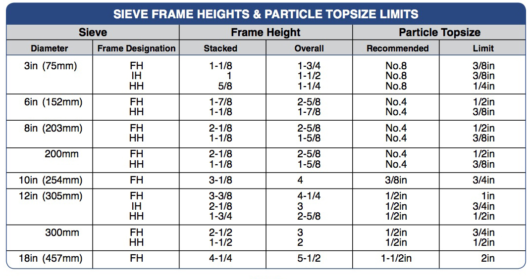 18 Diameter Full Height Sieve Stainless Cloth Brass Frame 18-diameter-full-height-sieve-stainless-cloth-brass-frame