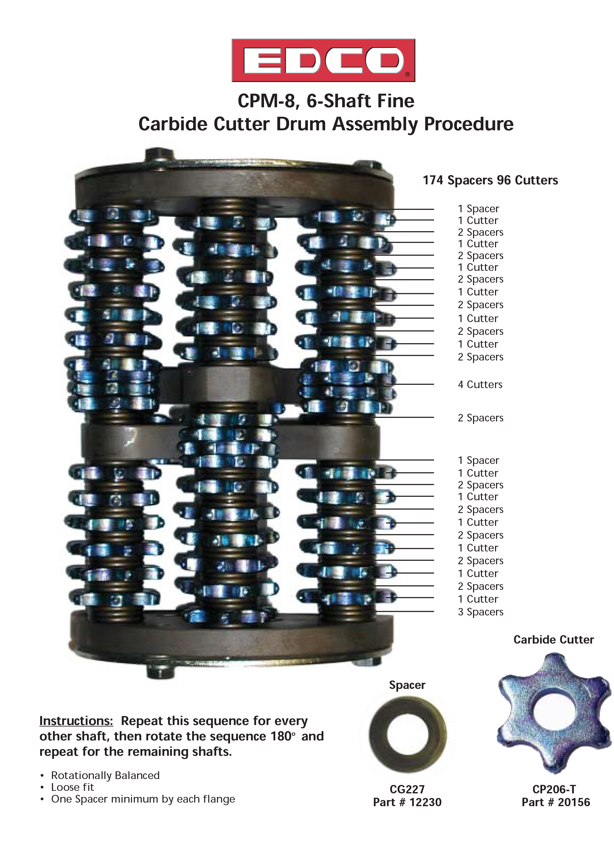 EDCO CPM-8 6 Pt Cutter | EDCO CPM-8 | DHS Equipment
