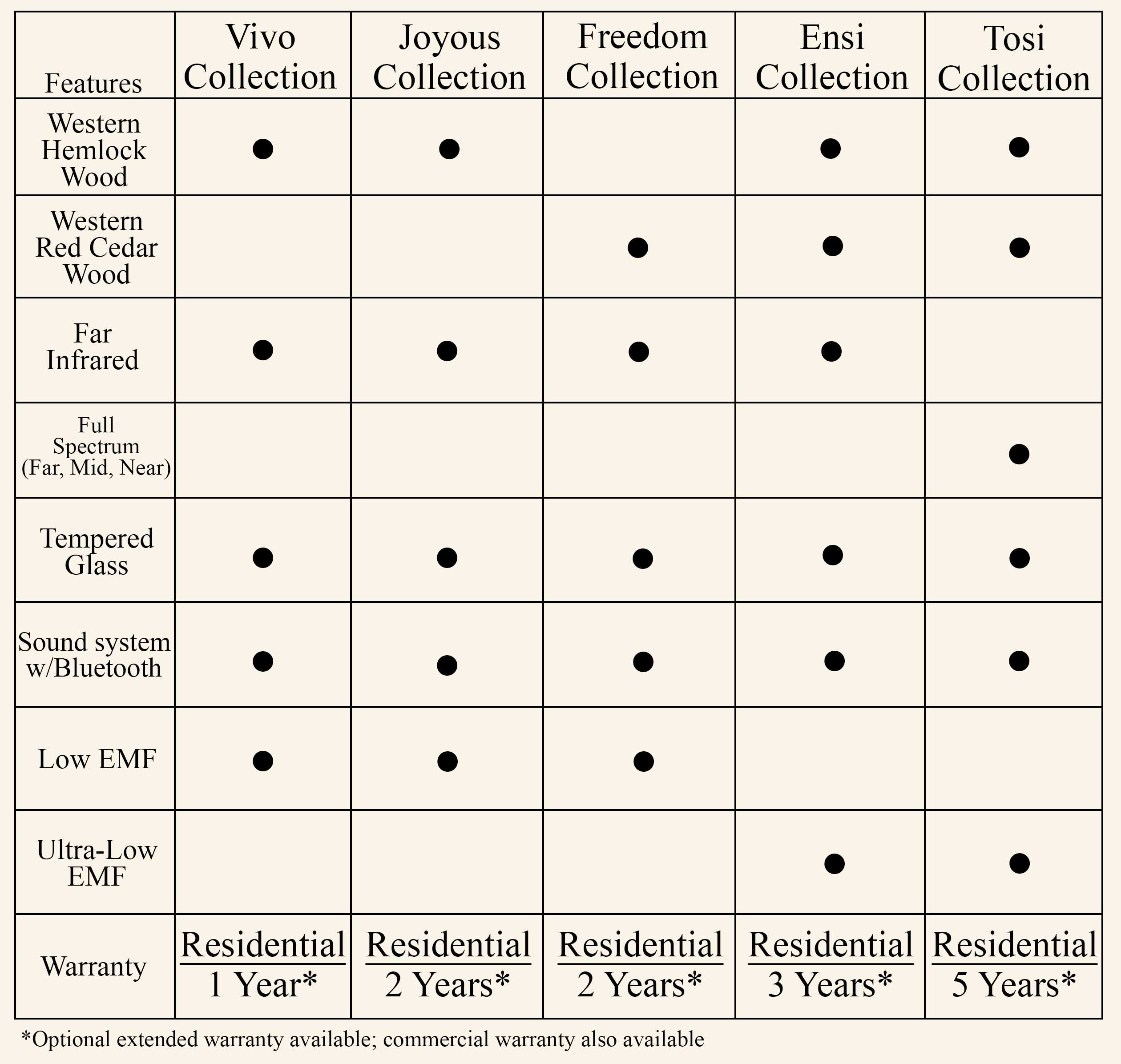 Which Infrared Sauna Is Right For You? The Ultimate Infrared Sauna ...