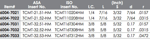Precise TCMT/HM Triangle Positive Rake Carbide Inserts (Pack of 10 ...