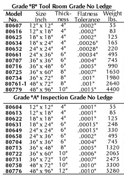 Starrett Pink Granite Surface Plate, 12" x 18" Grade A Inspection ...