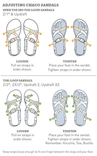 Which Chaco Sandals are Best? - Englin's Fine Footwear