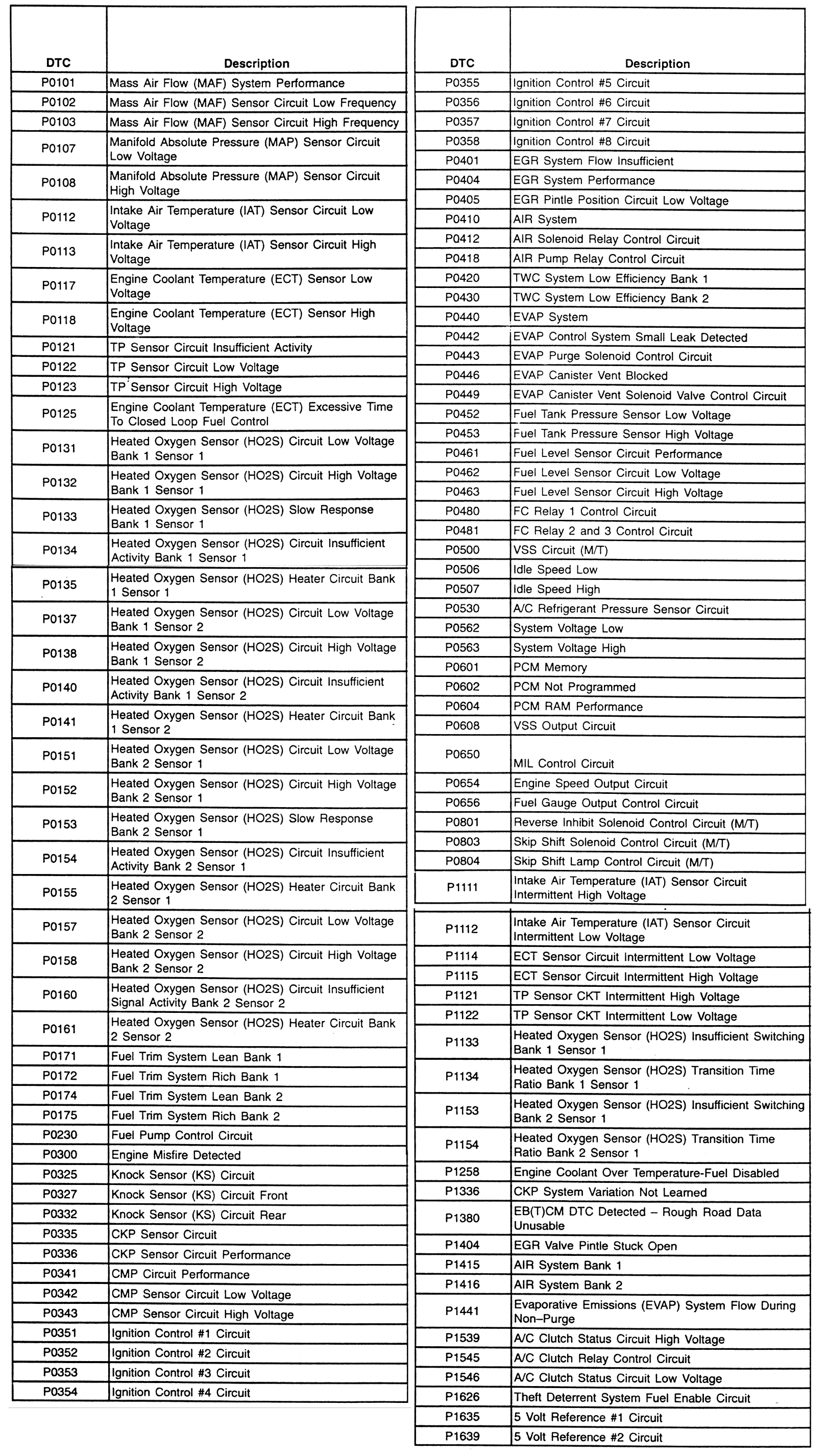 How To Read 1996 98 Camaro And Firebird OBD II Engine Codes WESTCOAST How To Read 1996 98 Camaro And Firebird OBD II Engine Codes WESTCOAST