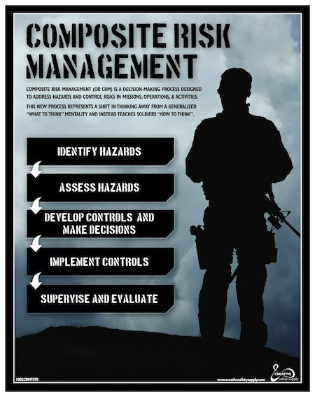 Composite Risk Management Poster - Or Fully-Customize a Sign at 5S Today