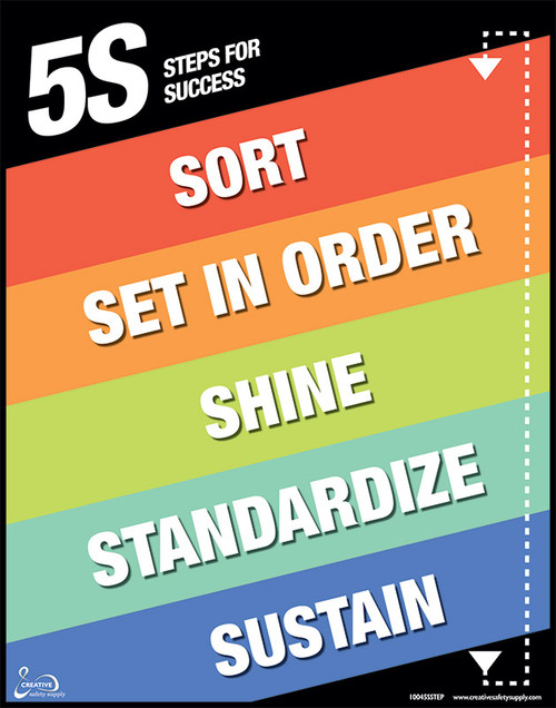5S Steps Poster- 5stoday.com 866-402-4776