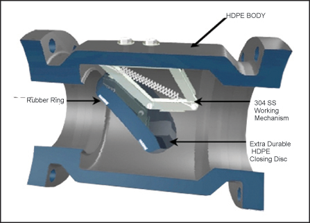 3" Flanged Hdpe Check Valve - Hdpe Supply