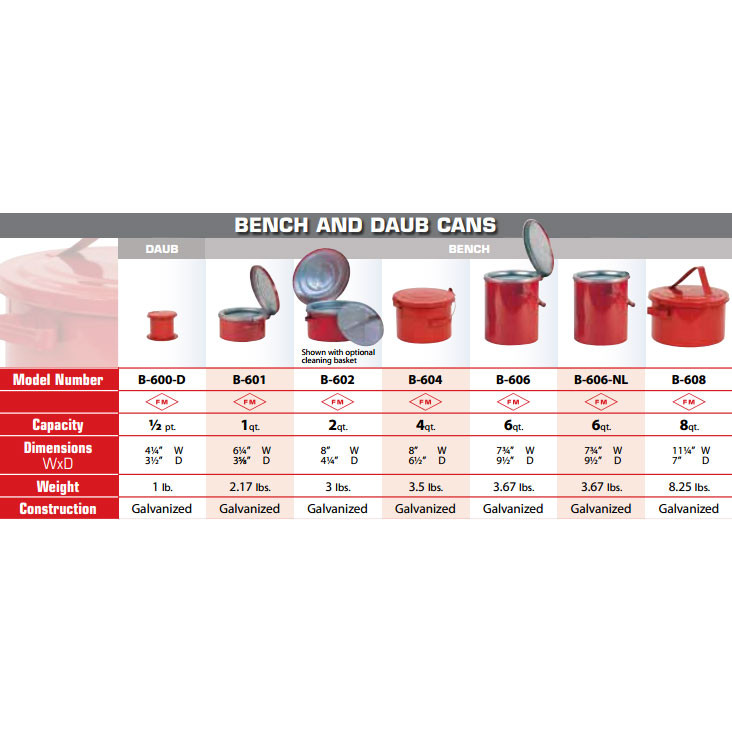 Safety Bench Can B-601
