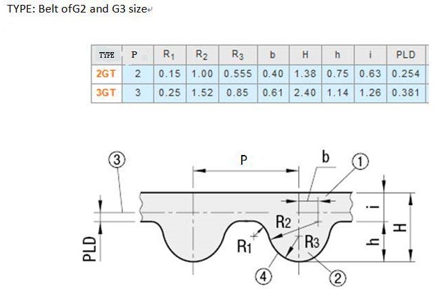 GT2 Timing Belt Coupler/Clip (See Text) : r/3Dprinting