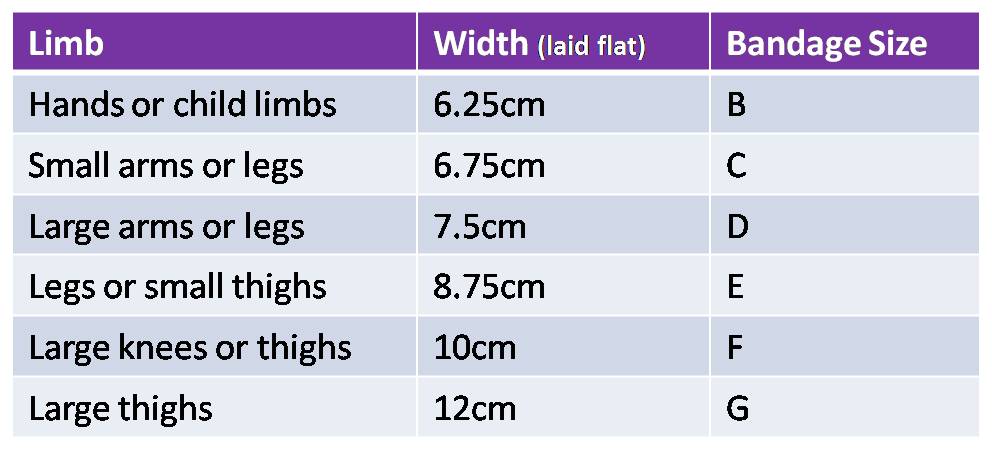 Sterogrip Tubular Support Bandage | Sports Support | Stockinette