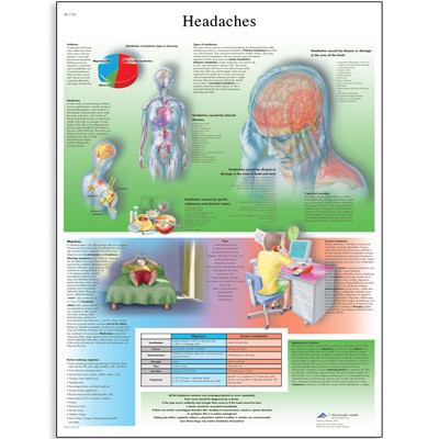 Headache Chart - Clinical Charts and Supplies