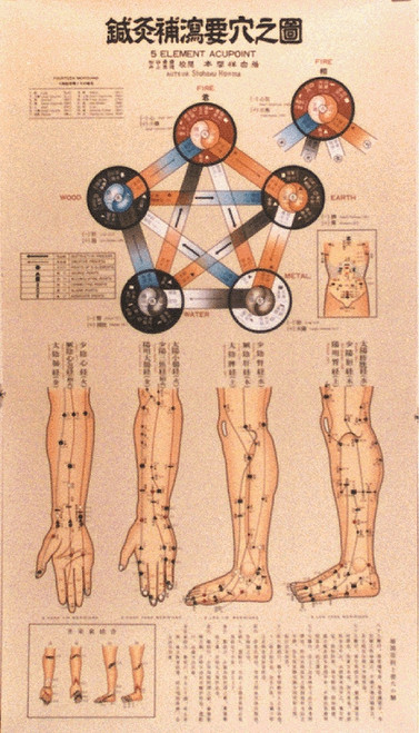 Acupuncture and Reflexology-Charts, Posters and Cards