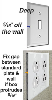 Deep Switch Plate Cover, Thick Outlet Wall Plates