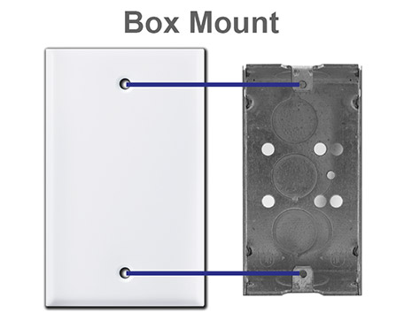 Screw Hole Spacing on Electric Wall Plate Covers | Kyle Switch Plates