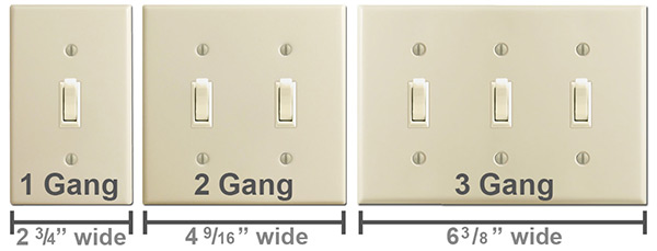 Identify Your Wall Plate Opening | Kyle Switch Plates
