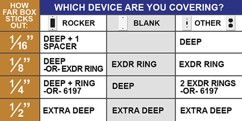 Deep Switch Plate Cover, Thick Outlet Wall Plates