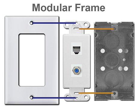 Screw Hole Spacing on Electric Wall Plate Covers | Kyle Switch Plates