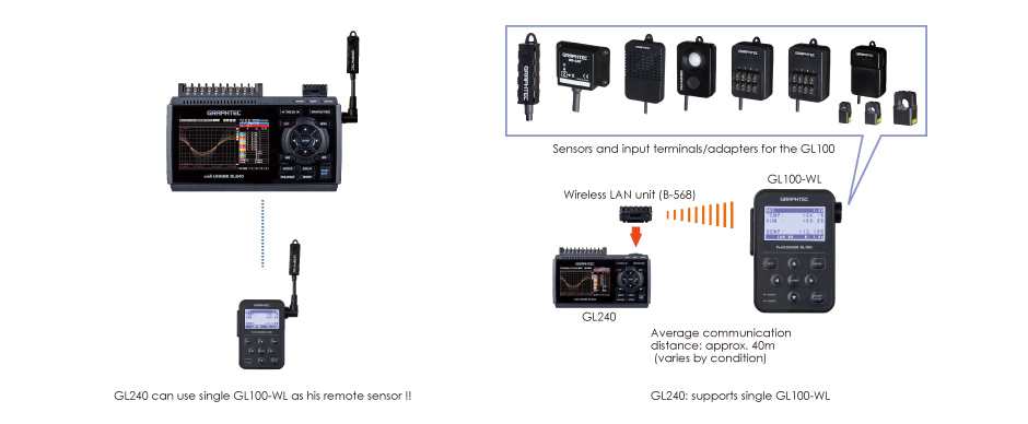 Graphtec GL240 data logger