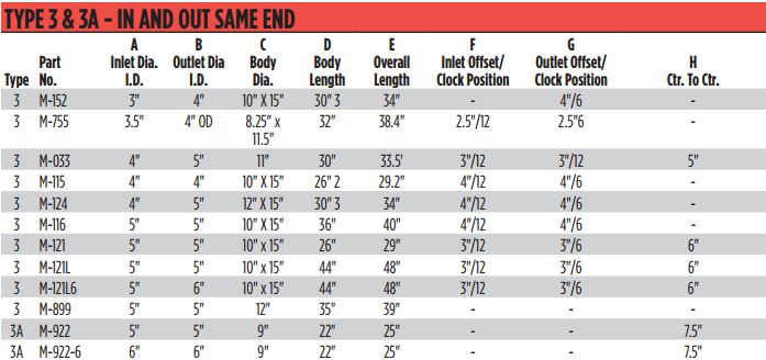 Type 3 Muffler | Mufflers with pipes on Both Ends