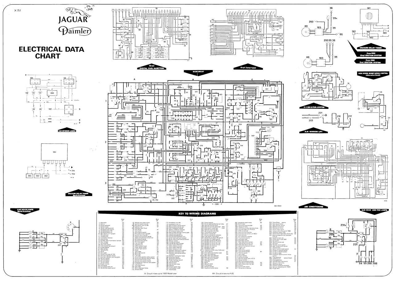 Electrical Data Chart – XJ-S 1983 to 1987 (AKM-9062) - Original ...