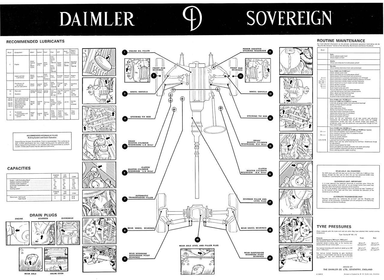Maintenance Chart - Daimler Sovereign 1966 to 1968 (E-1009-2 109 ...