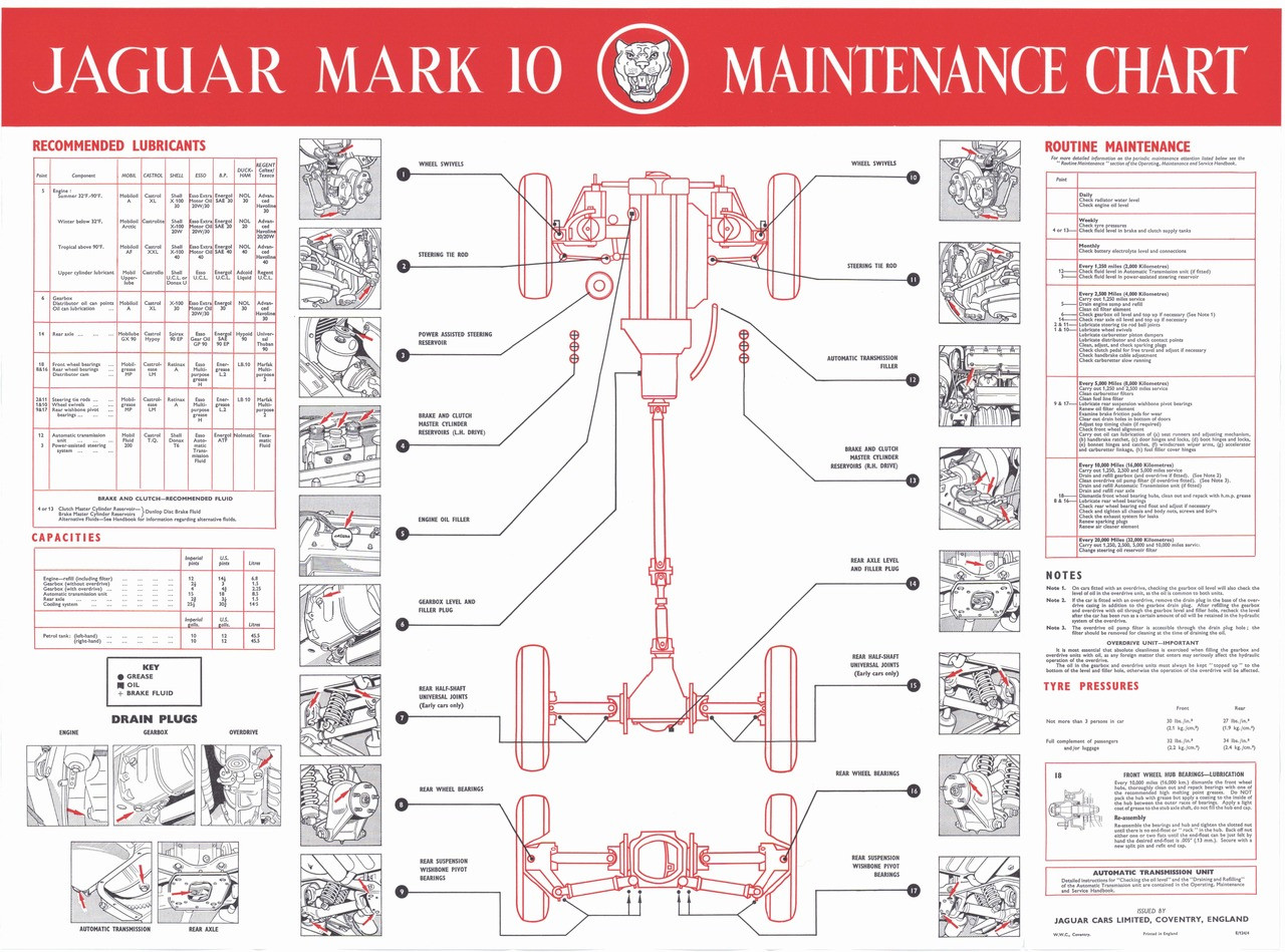 Maintenance Chart - Mk X 3.8 Litre 1961 to 1964 (E-124-4) - Original ...