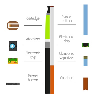 Open or Closed? Vaping Systems Explained - V2 Cigs and Vapour2 UK