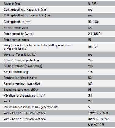 K 4000 Cut-N-Break , Husqvarna, K 4000, Cut-N-Break