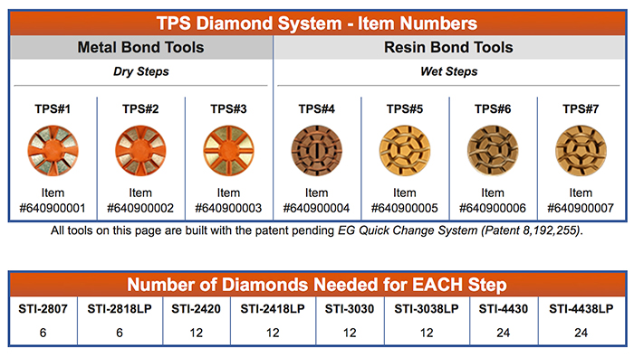 STI TPS Diamond System