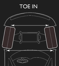 Wheel alignment and fitment - Bean Garage