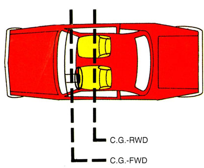 Car Lift Understanding Set Up and Routine Maintenance
