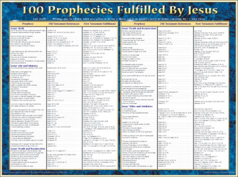 100 Prophecies Fulfilled Jesus Wall Chart - Laminated - CEI Bookstore ...