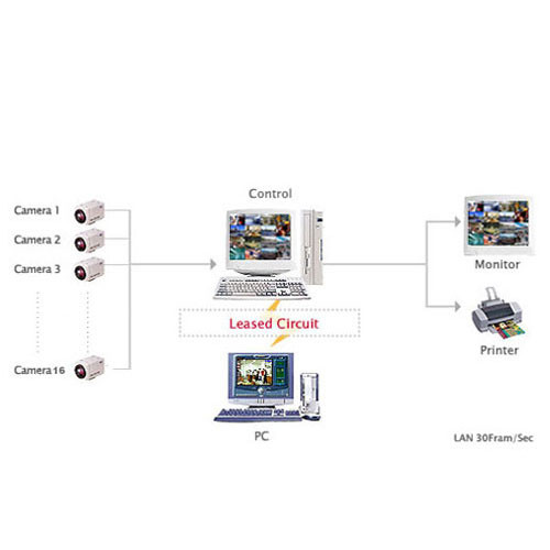 16 CH DVR Video Audio Capture Card DVC1612 - VideoSecu.com