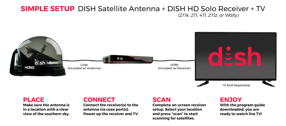 dish network antenna setup