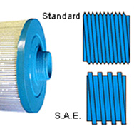 Filters By Dimensions