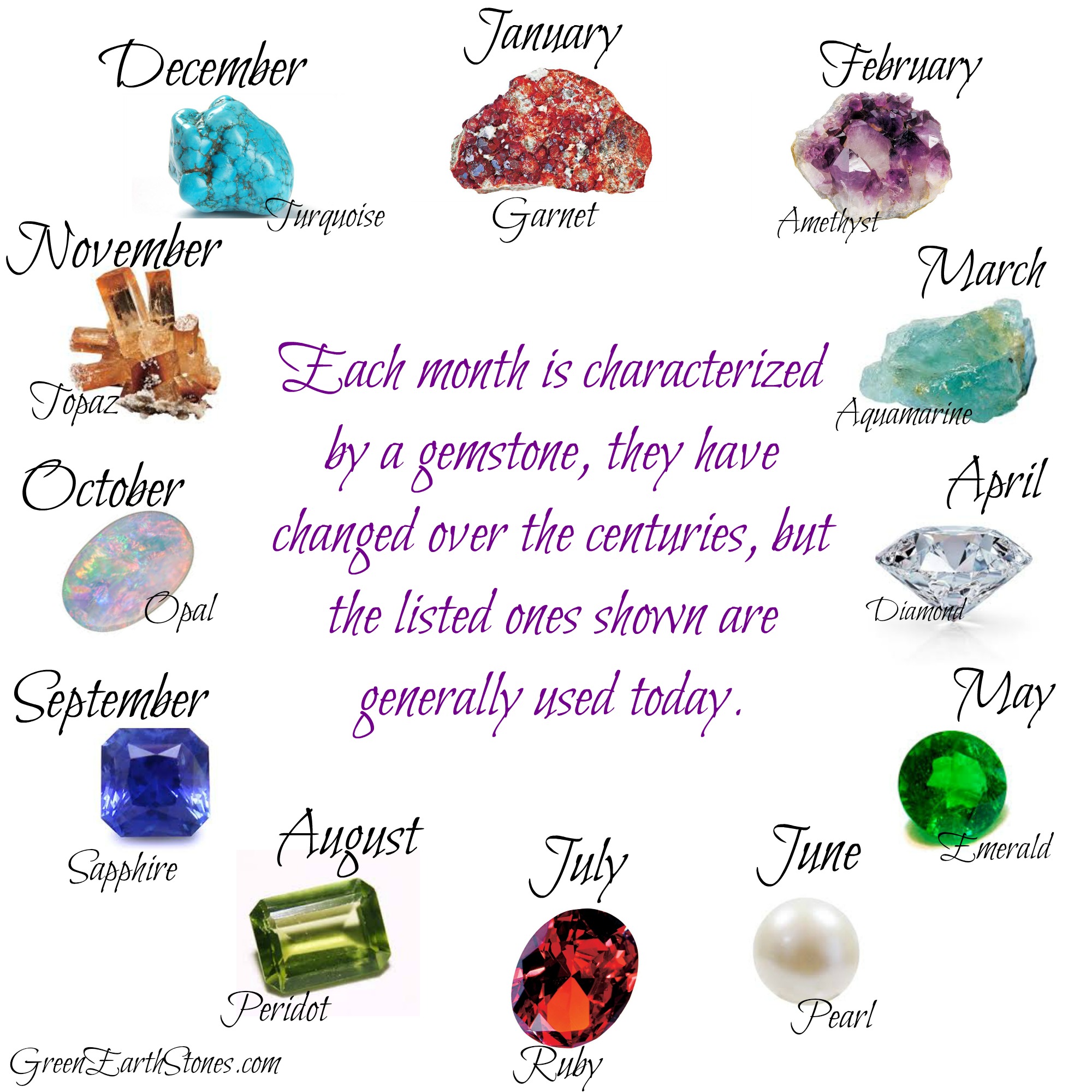 Monthly Gemstones - Green Earth Stones